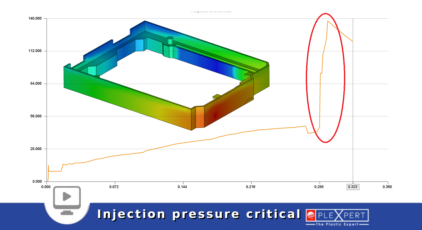 Critical_filling_pressure | PLEXPERT Canada Inc.