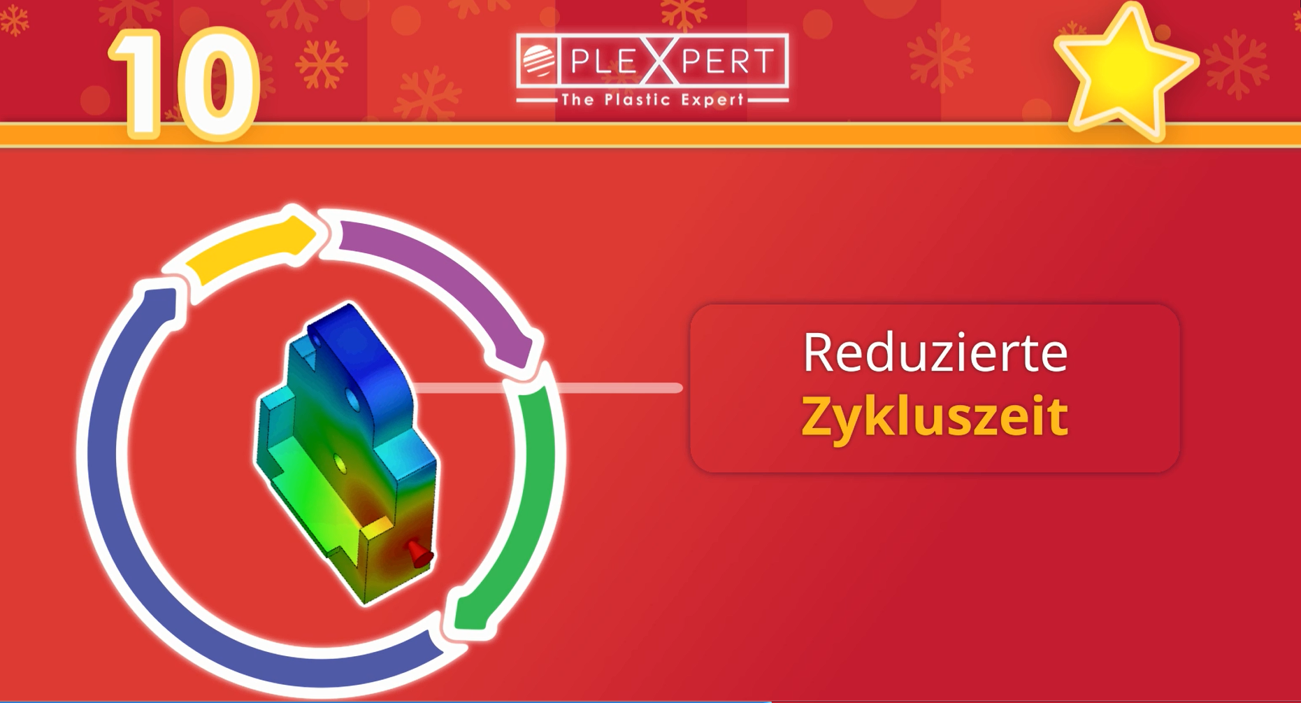 10.12.23_Zykluszeit | PLEXPERT Canada Inc.