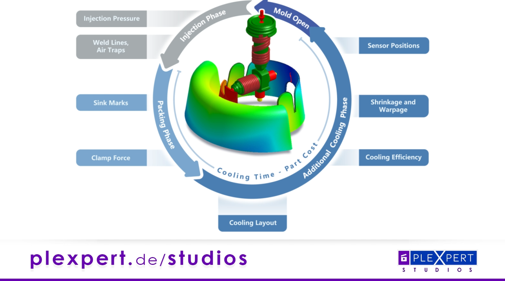 Studios_Circle_D | PLEXPERT Canada Inc.
