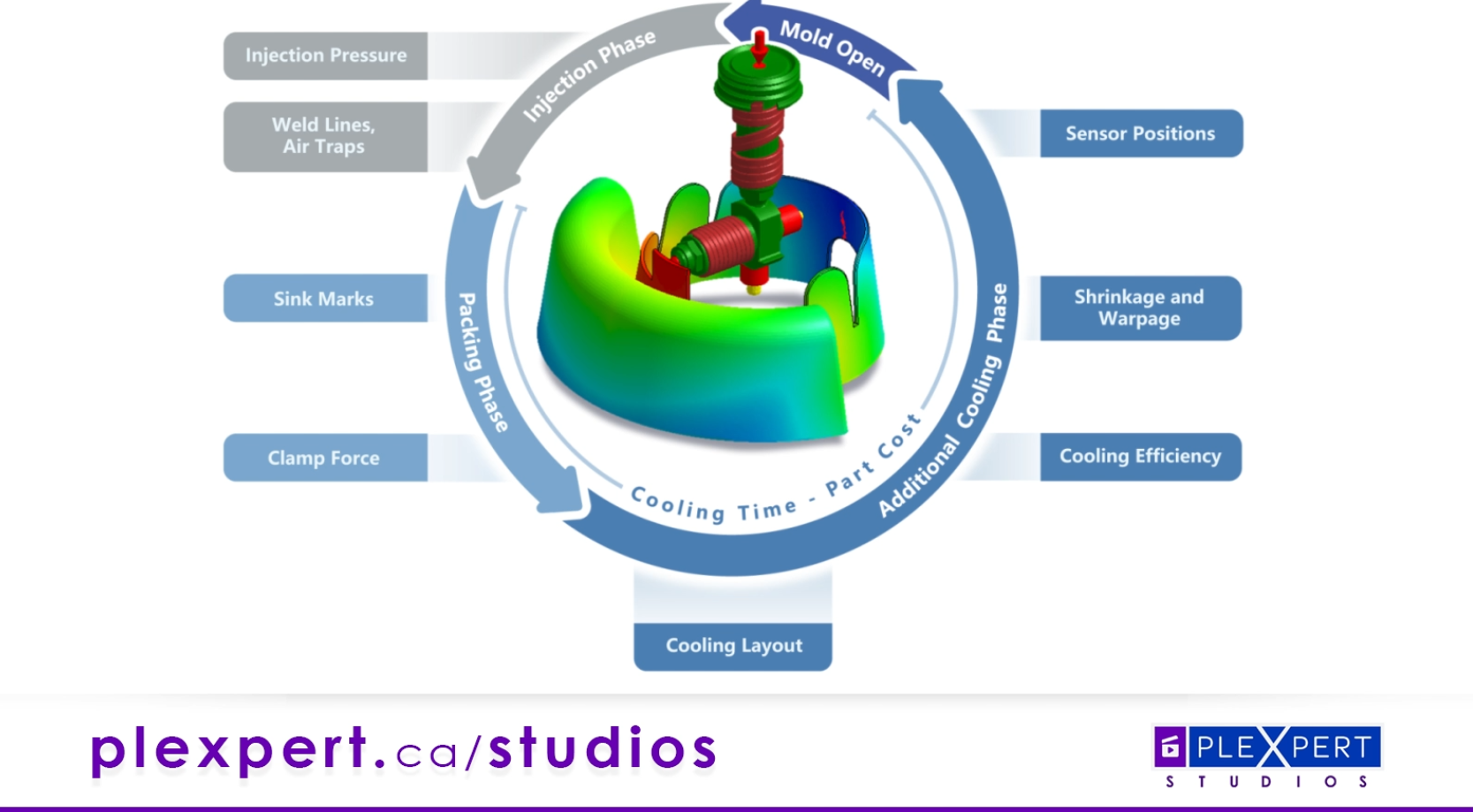 Studios_Circle_E | PLEXPERT Canada Inc.